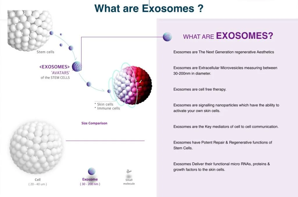 New Exosome Treatment Cheltenham & The Cotswolds